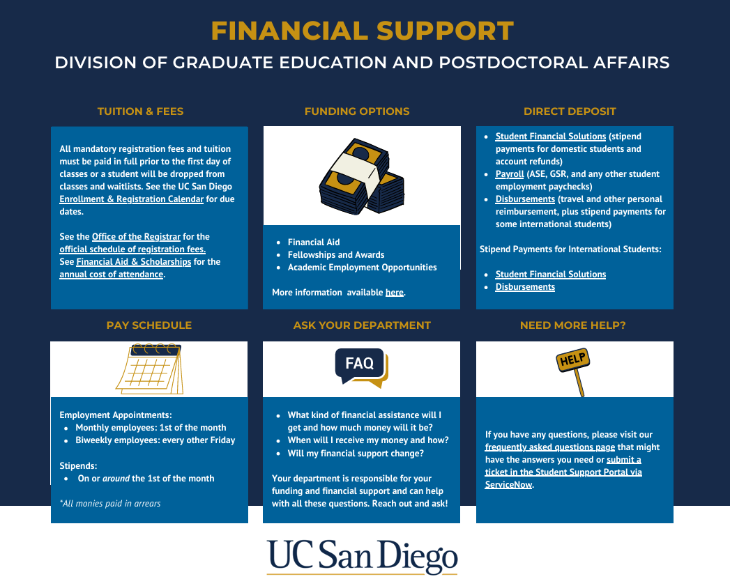 Financial Support FAQ